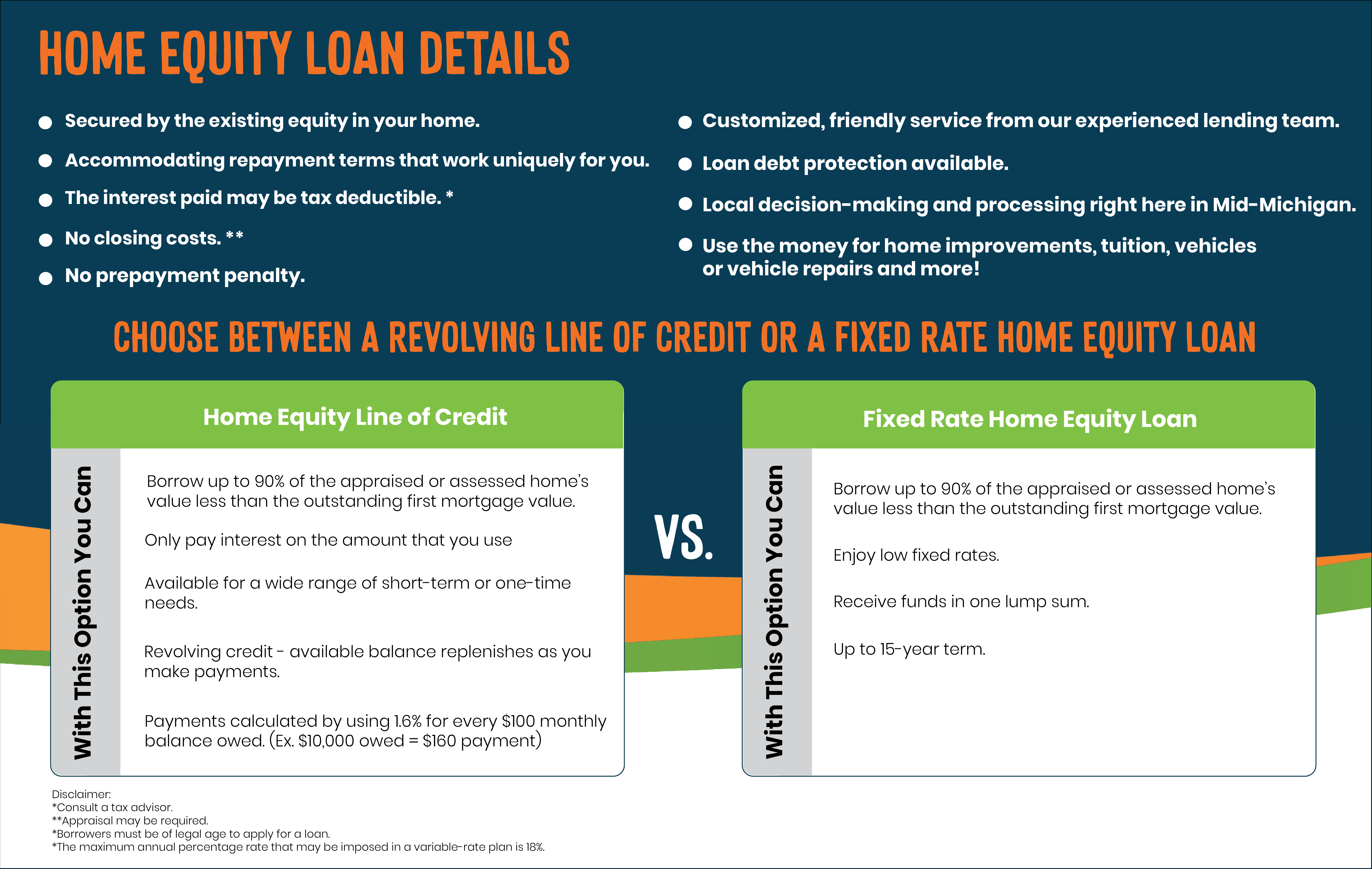 Home Equity Loans TRUE Community Credit Union Jackson Mason